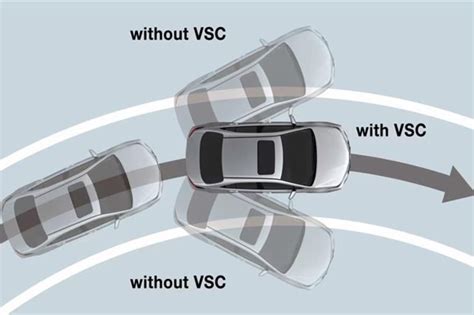 What Is Vehicle Stability Control And How Does It Work Toyota Uae