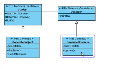 Observer Pattern Class Diagram