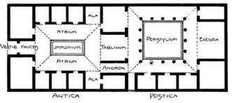 Ancient Roman House Floor Plan Insula Arquitetura Romana