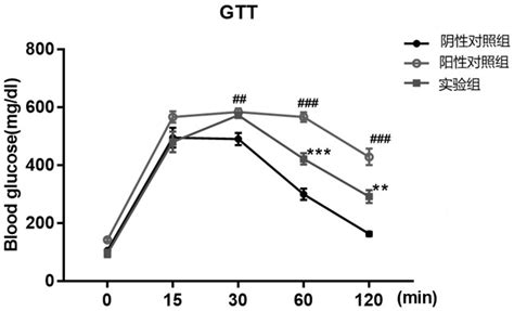 A Secreted Fndc5 Protein And Its Preparation Method And Application Eureka Patsnap