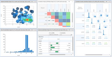 Engineering Data Analytics Noesis Solutions Noesis Solutions
