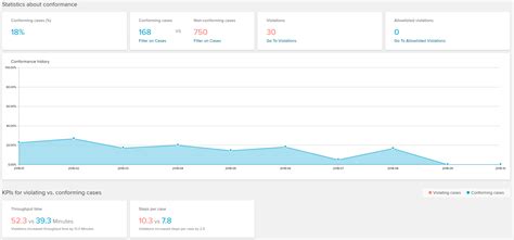 Celonis Pizzeria Analysis Devpost