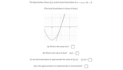 Solved The Figure Below Shows F X And Its Local Chegg
