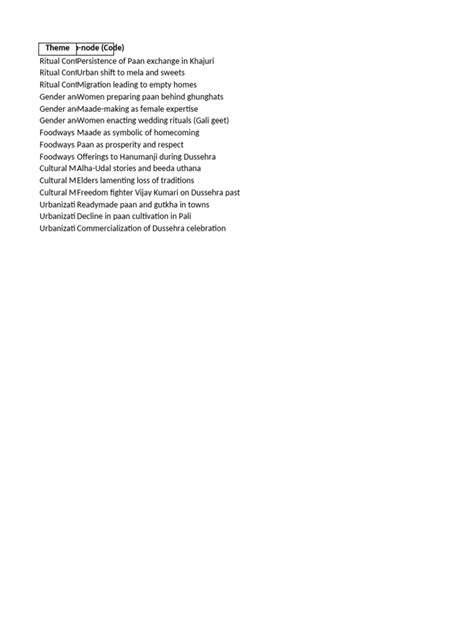 Nvivo Coding Structure Bundelkhand Pdf