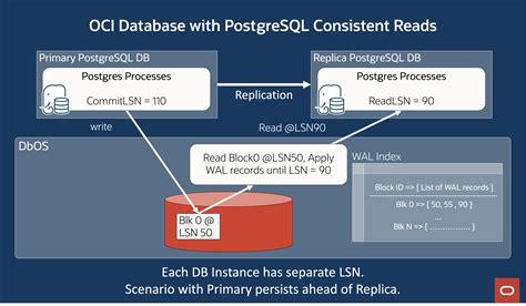 First Principles Optimizing Postgresql For The Cloud Cloud
