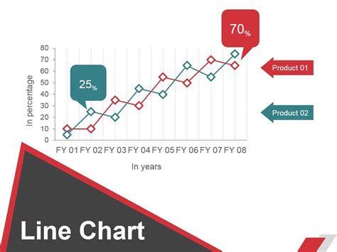 Line Chart Ppt Powerpoint Presentation File Graphic Images