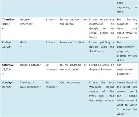 Mickys Media Blog My Media Log