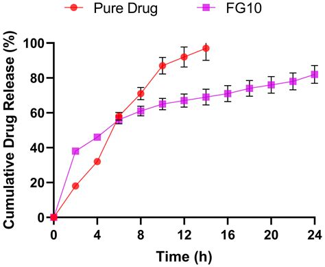 Cyclodextrin Nanosponge Loaded Cyclo Oxygenase 2 Inhibitor Based