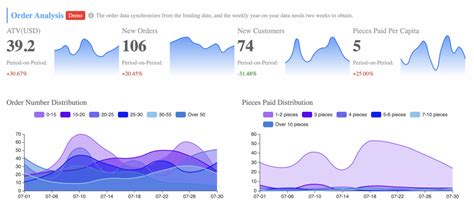 Etsy Shop Analysis Introduction