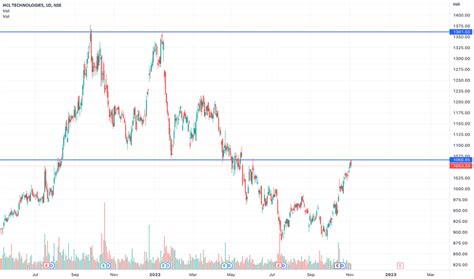 HCLTECH Stock Price And Chart NSE HCLTECH TradingView