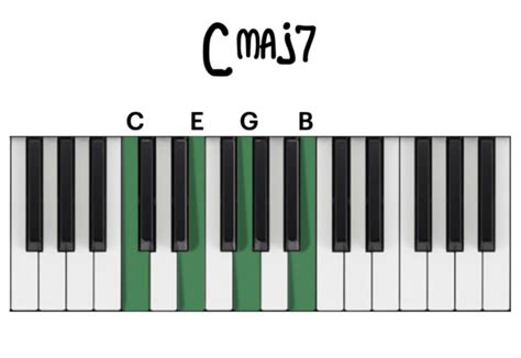 7th Chords For Piano—the Complete Guide Piano With Jonny