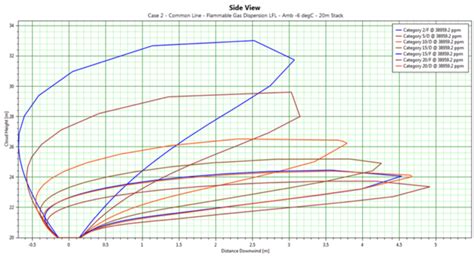 Consequence Modelling