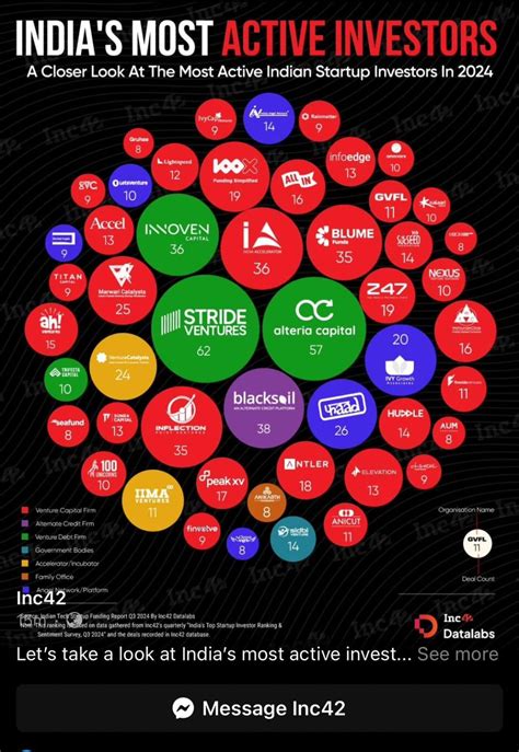 Startup Artificialintelligence Mentor Mirza Rahim Baig