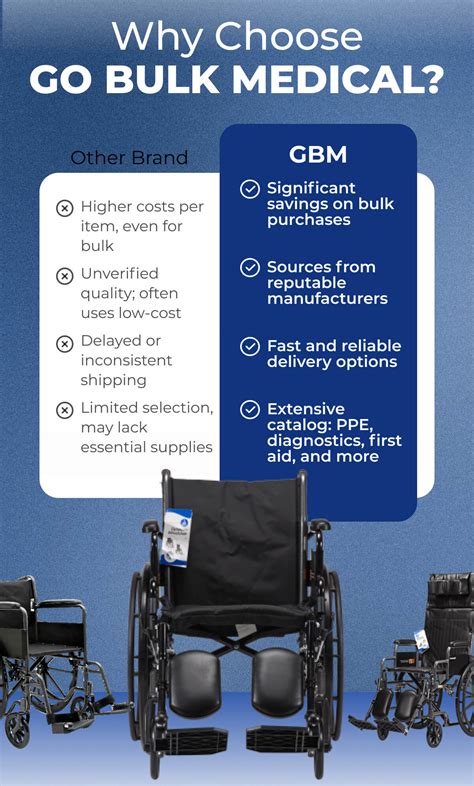 Dynarex 5000 Ml Volumetric Incentive Spirometer Case12 — Go Bulk Medical