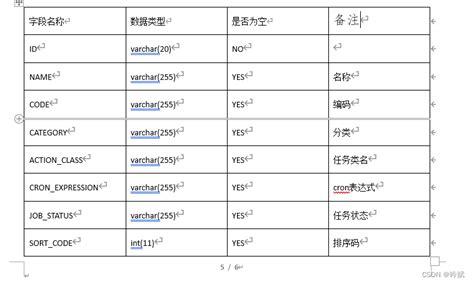 数据库表结构生成表格数据库表生成表格 Csdn博客
