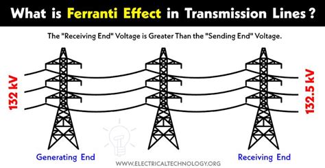 what is ferranti effect in power transmission lines circuit diagram