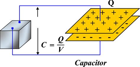 Energy Stored In Capacitors Unifyphysics