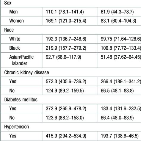 Ppv Of Diagnostic Codes For Symptomatic Psvt Episodes 2010 2015