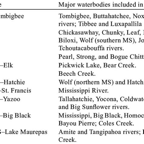 Four Digit Hydrologic Unit Codes Huc4 Acronyms As Used In Appendix Download Scientific