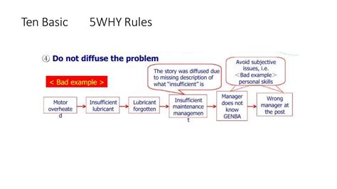 How To Conduct 3x5 Why Analysis In The Workplace Pptx