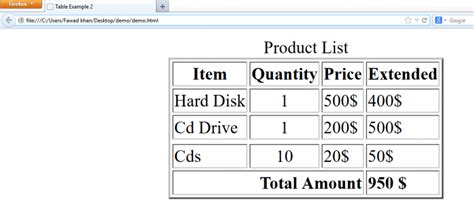 Html Table Code And Their Commonly Used Attributes And
