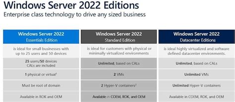 Dell Windows Server 2022 Essentials 1 2 Cpu 10 Core Ml Rok 1 User