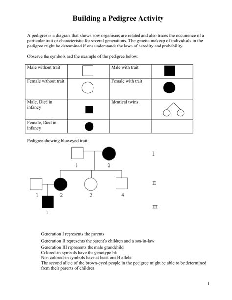 Pedigree Chart Activity Genetics Worksheet