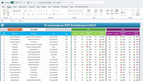 E Commerce Kpi Dashboard 8 Pk An Excel Expert