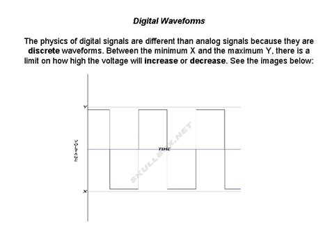 Device Transmit Reliable Illustrate Digital Vs Analog This