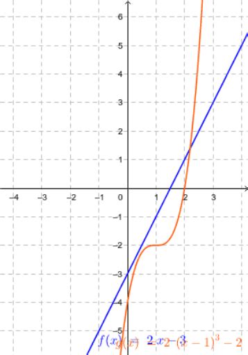 Function Compositions Geogebra