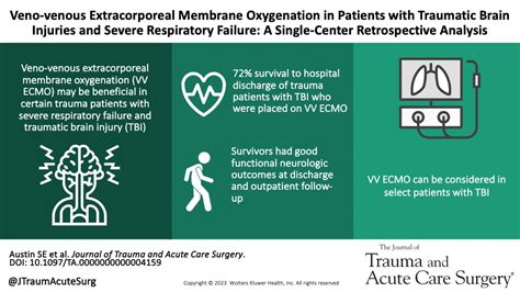️best Of Scc ️ Vv Ecmo Is A Relative Contraindication In Patients With