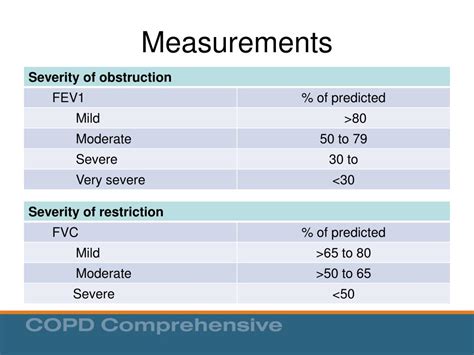 Ppt Copd Spirometry Powerpoint Presentation Free Download Id3299141