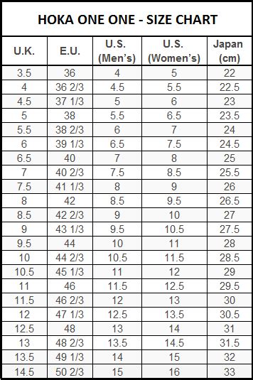 Hoka Shoe Comparison Chart