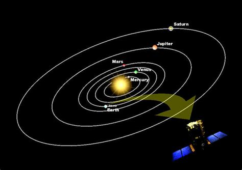 Solar System Orbits Diagram