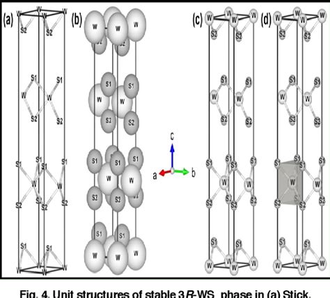Figure 1 From Visualizing Structure Models And Patterson Densities In