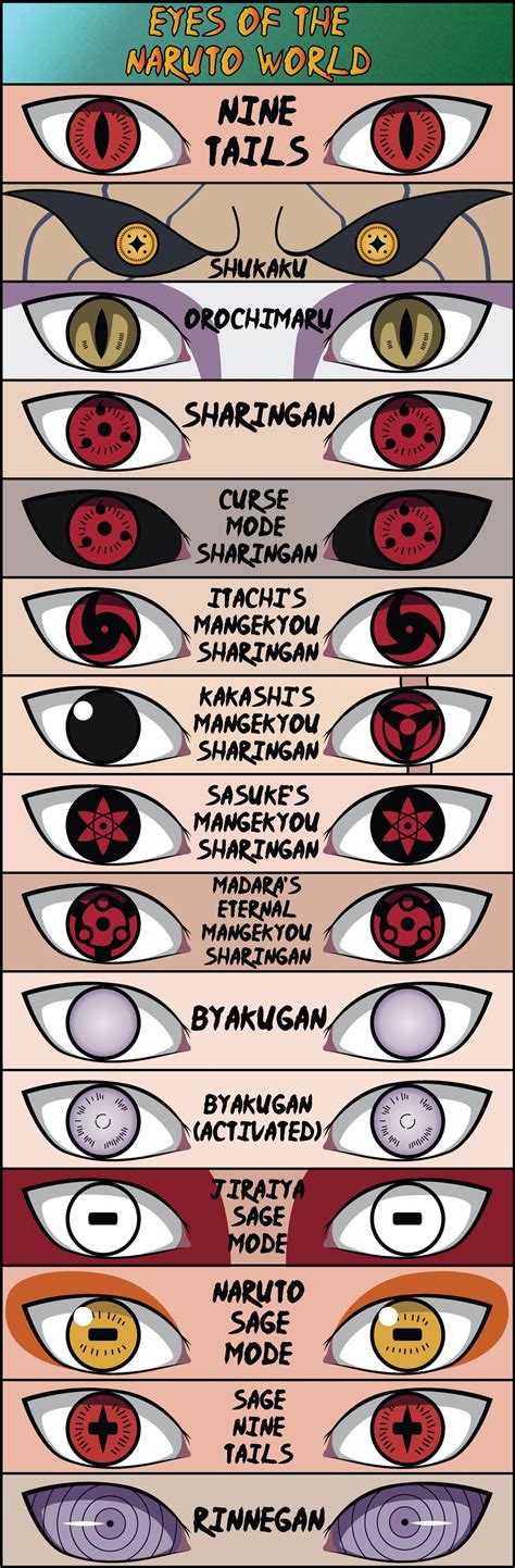 Different Types Of Sharingan By Rlskdjfazz5233 On Deviantart Mangekyou