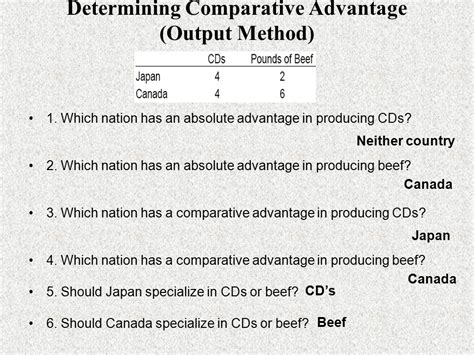 Absoluteandcomparativeadvantageworksheet Focusing To Practice Worksheets Library