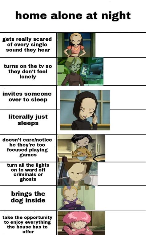 Code Lyoko Alignment Chart Codigo Lyoko Codigos