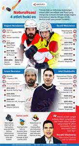 Naturalisasi Empat Atlet Hoki Es Infografik Antara News