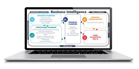 Intergrated Business Planning Services In Malaysia Uae Saudi Arabia