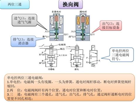 气路一般知识 Word文档在线阅读与下载 免费文档