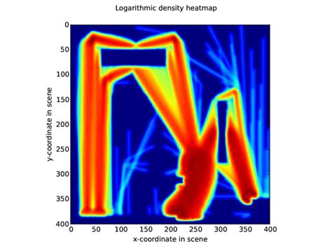Density Heatmap For Case D With Interaction Potential Download High Quality Scientific