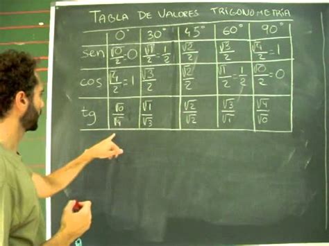 Tabla De Senos