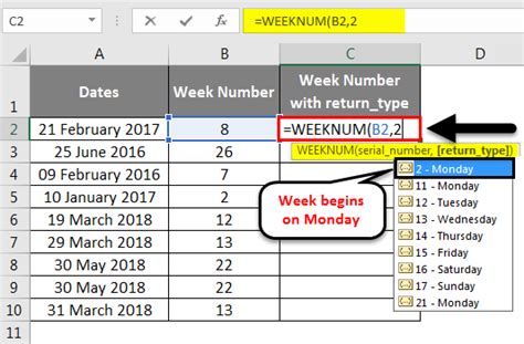 Week Numbers In Excel Weeknum And Isoweeknum Function