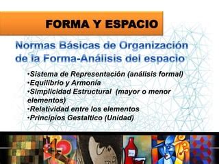 Clase N°4 Composición De La Forma Ppsx