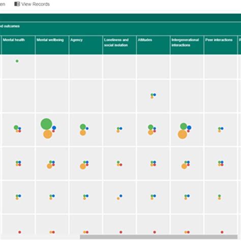 Egm Aggregate Map Interventions × Outcomes Older People Download Scientific Diagram