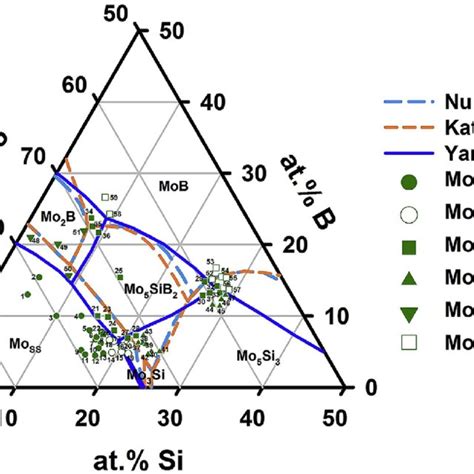 Detail Of A Peritectic Phase Diagram At The Peritectic Temperature T P