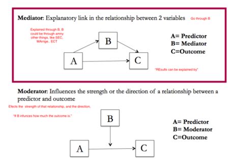 Lecture 2 What Is A Theorymodel Theoretical Problems Contributions