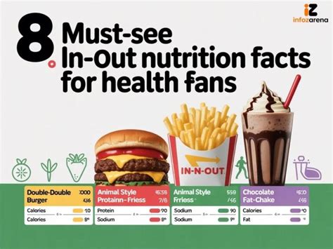 Alani Nutrition Facts 10 Must Know Facts Before Buying