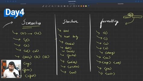 Ramakanth Challa On Linkedin Webdevelopment Codehelp